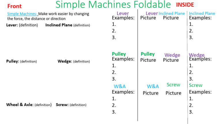 Simple Machines Foldable | PDF | Technology & Engineering