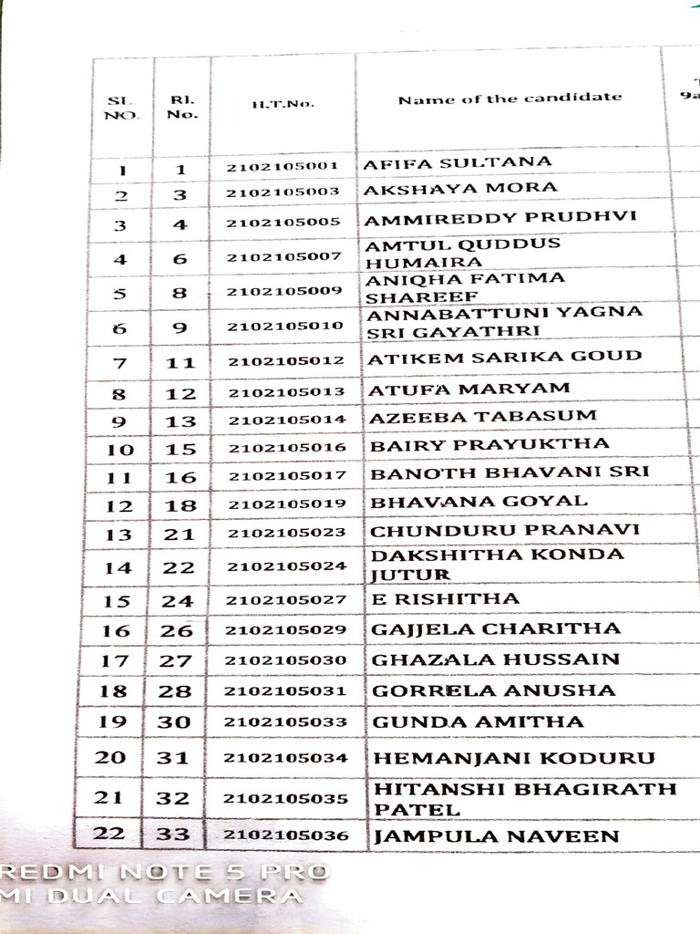 3rd BDS STUDENT ABSENTEES LIST FROM 17-09-24 TO 21-09-24 | PDF
