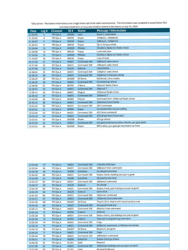 Radio Timeline | PDF