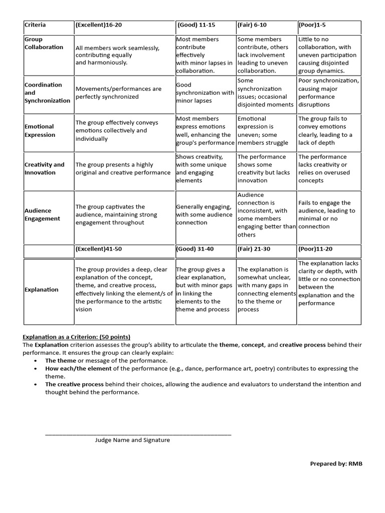 Rubric For Ways of Expressing Oneself Through Art Performance Art ...