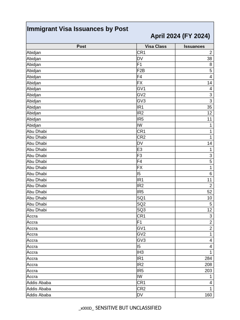 APRIL 2024 - IV Issuances by Post and Visa Class | PDF