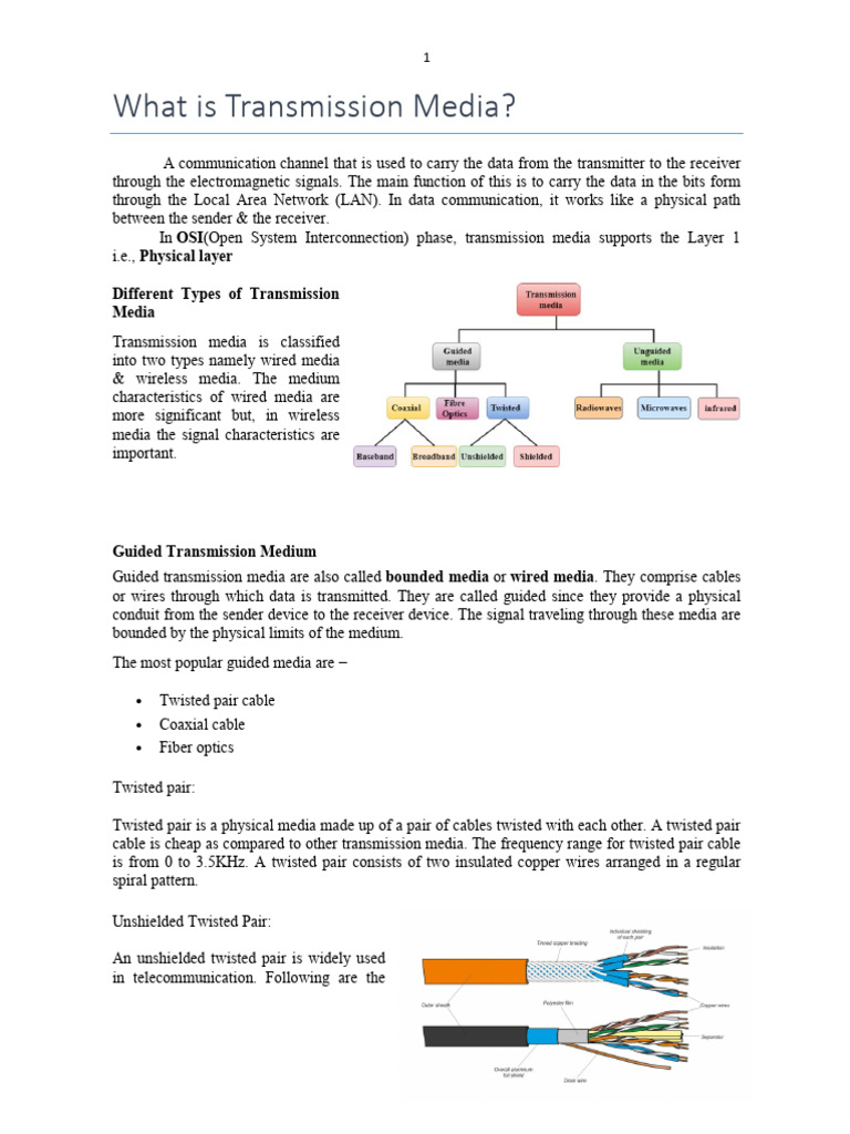 Unit 2 Networking | PDF | Transmission Medium | Modulation