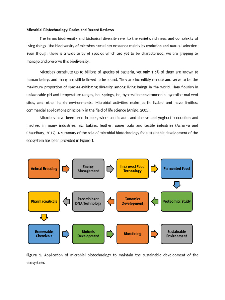 Microbial Biotechnology | PDF | Biotechnology | Microorganism