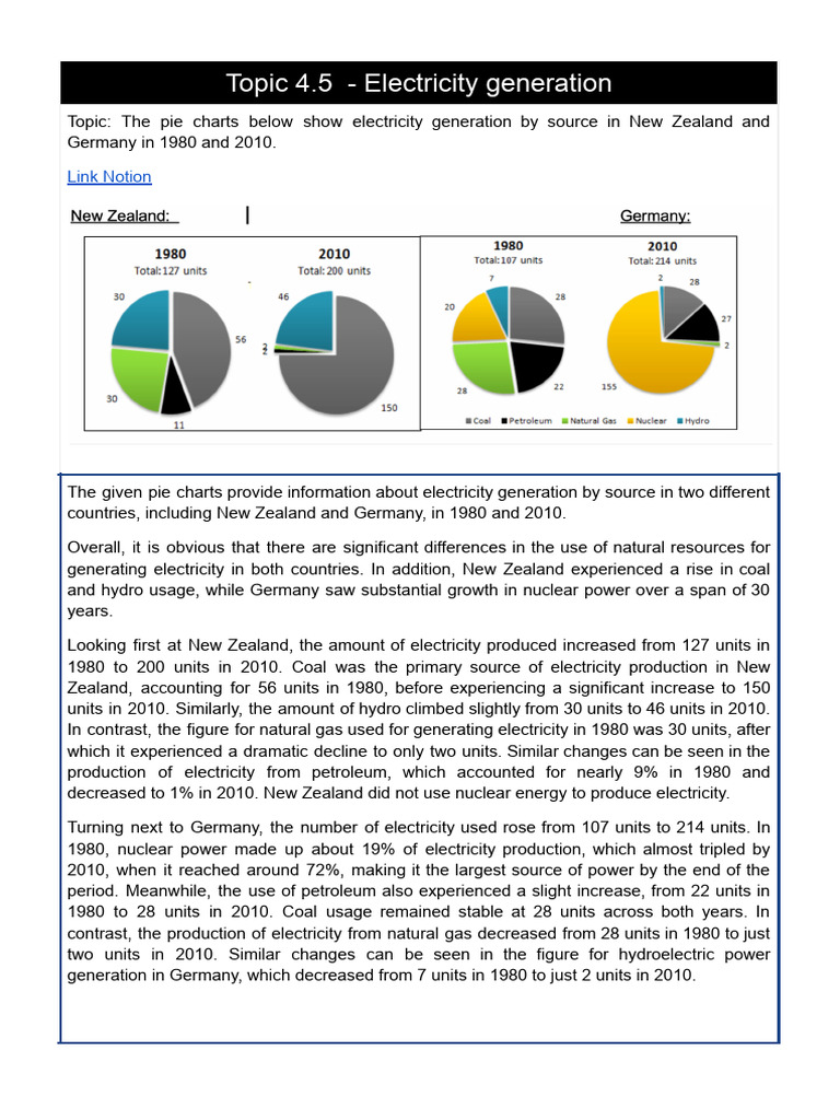 Gia Nghi (Rewrite) Task 1 - Topic 4.5 - Electricity Generation | PDF