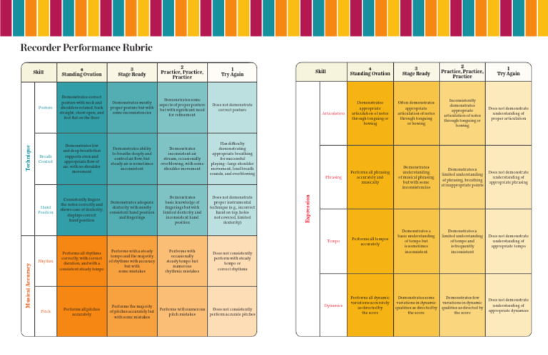 LU-Fundamentals-Recorder-Performance-Rubric | PDF | Tempo | Rhythm