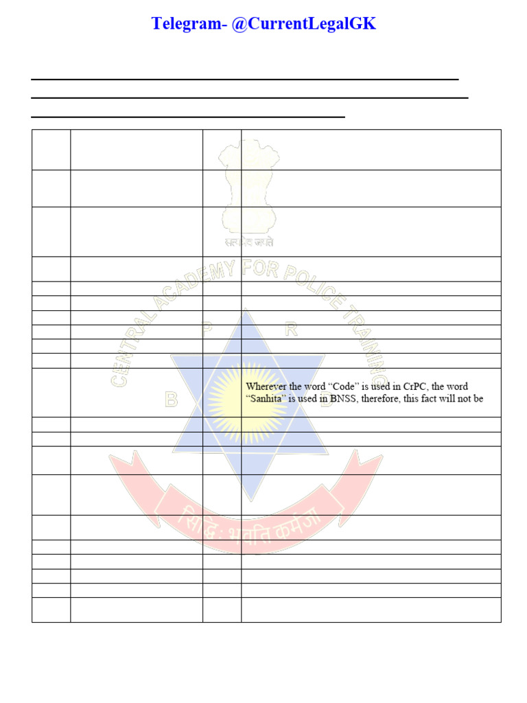 Comparison Summary CRPC To BNSS | PDF | Magistrate | Arrest