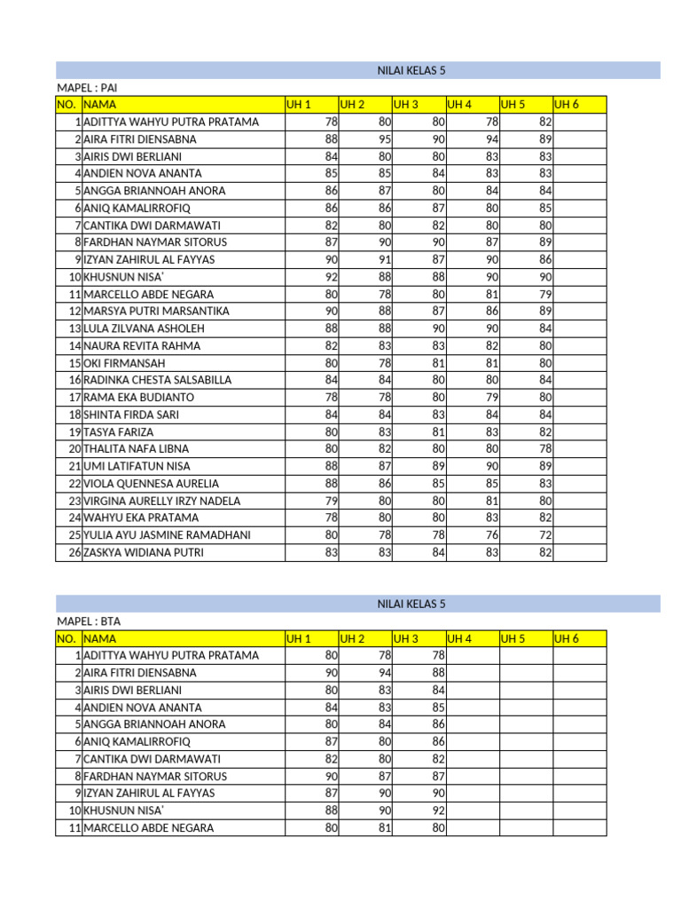Nilai Agama Bta | PDF