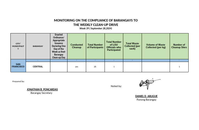 weekly clean up sept. 28 drive form | PDF