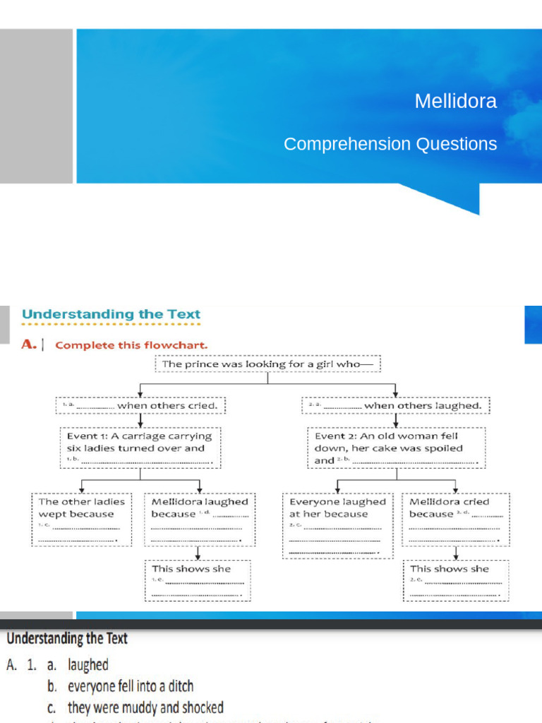 Mellidora Comprehension Questions | PDF