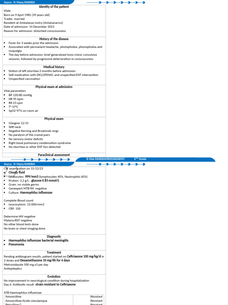 Cas Clinique & Lesson 2, (ENG) (8 | PDF | Meningitis | Antimicrobial ...