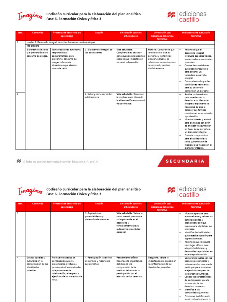 ISFCE-3-Tabla-codiseno-curricular | PDF | Derechos humanos | Paz