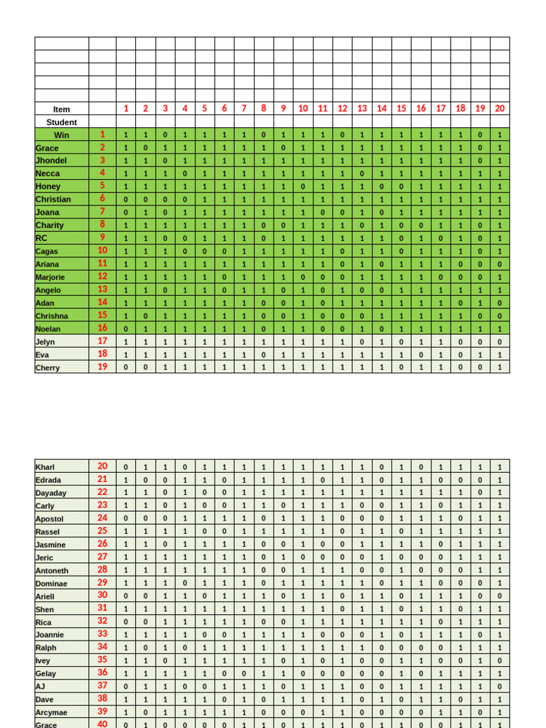 ii. First cycle orlanda_02_tabulation | PDF ii. First cycle orlanda_02_tabulation | PDF
