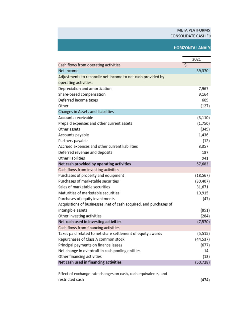 Nuzhat Finacc Financial Statements 1 1 | PDF | Expense | Deferral