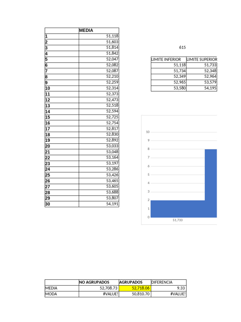 Estimador Puntual | PDF