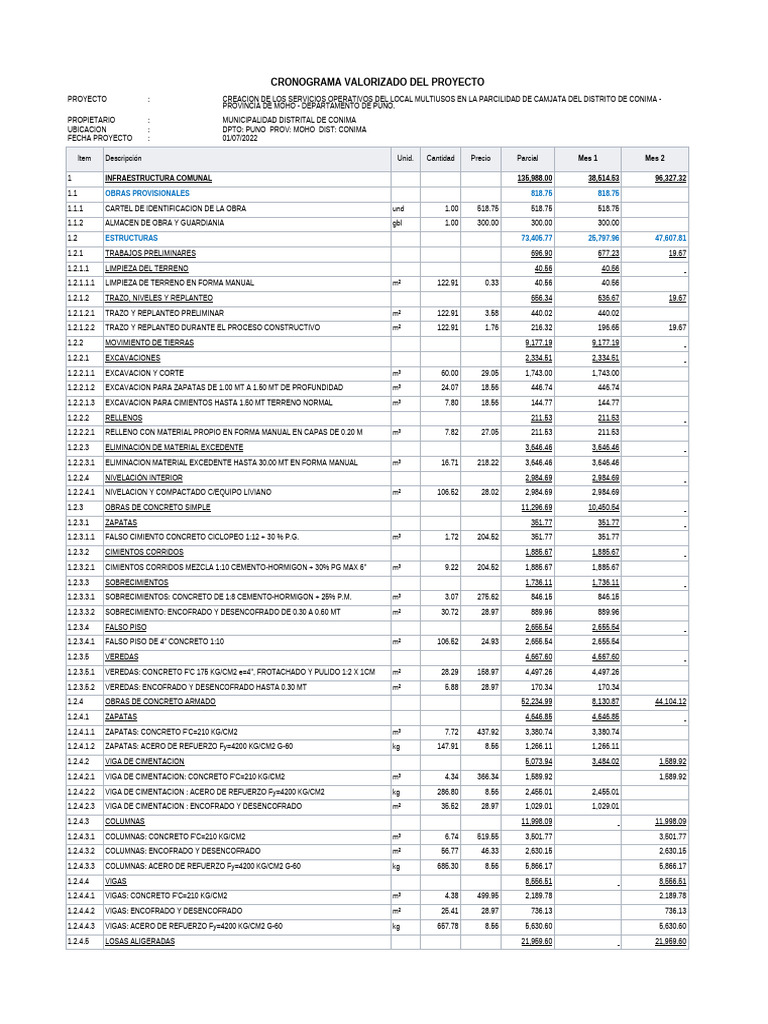 Cronograma Valorizado | PDF | Ingeniería estructural | Ingeniero civil