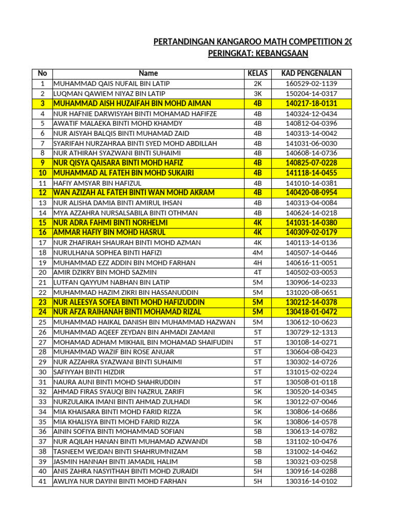 Kangaroo Math Competition 2024 Results | PDF