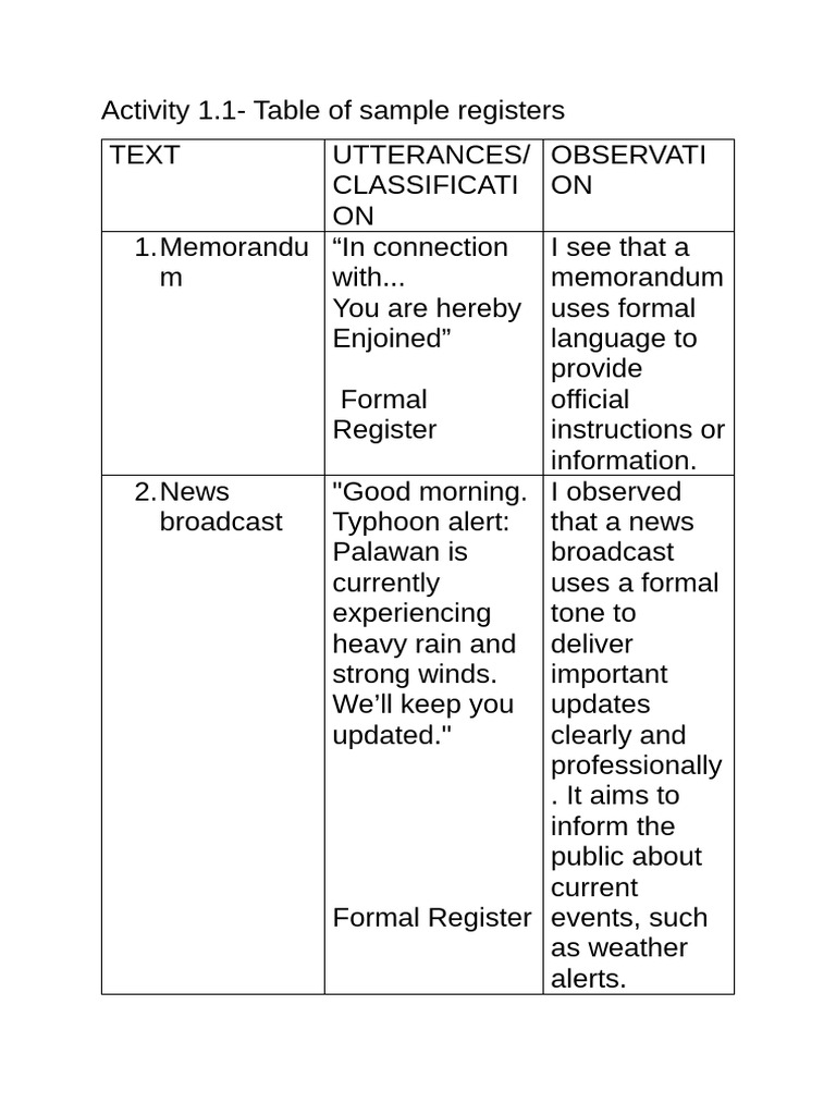 Understanding Language Registers | PDF | Pledge Of Allegiance | Human ...