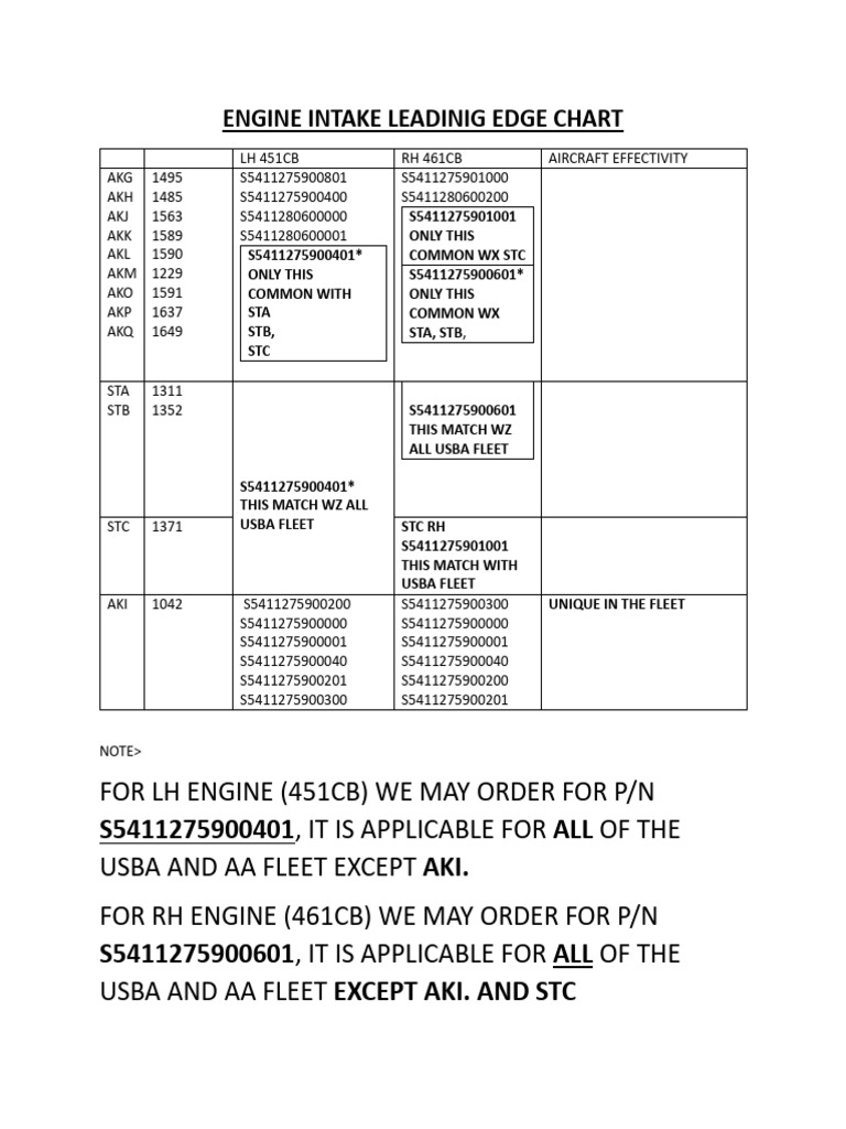 Engine Intake Interchangeability | PDF