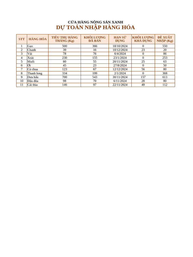 E - Learning 3 | PDF