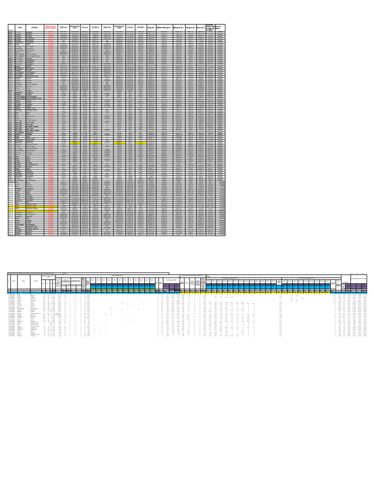 OHSR DI Verticals 2024 25 | PDF