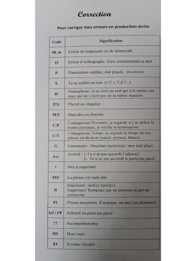 Code de Correction | PDF