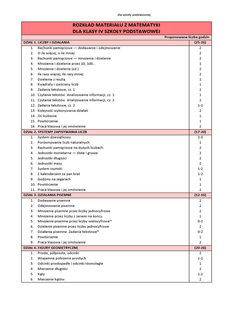 Rozkład Materiału - Klasa IV | PDF