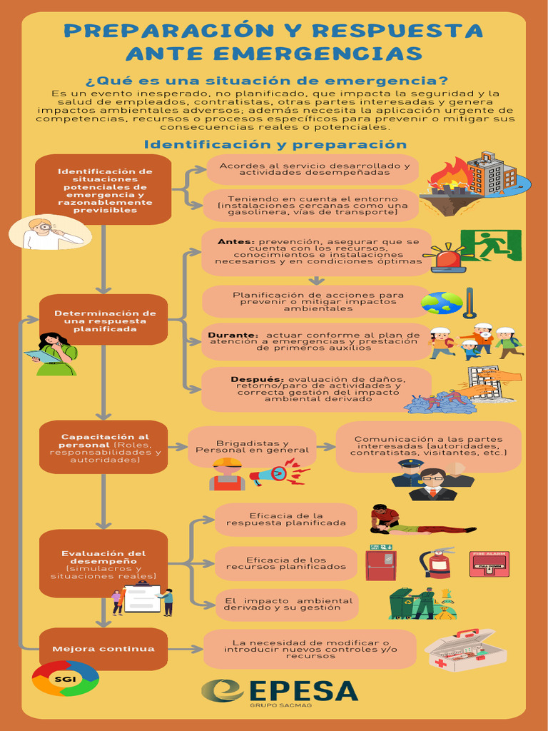 Preparación y Respuesta ante Emergencias | PDF | Entorno natural ...