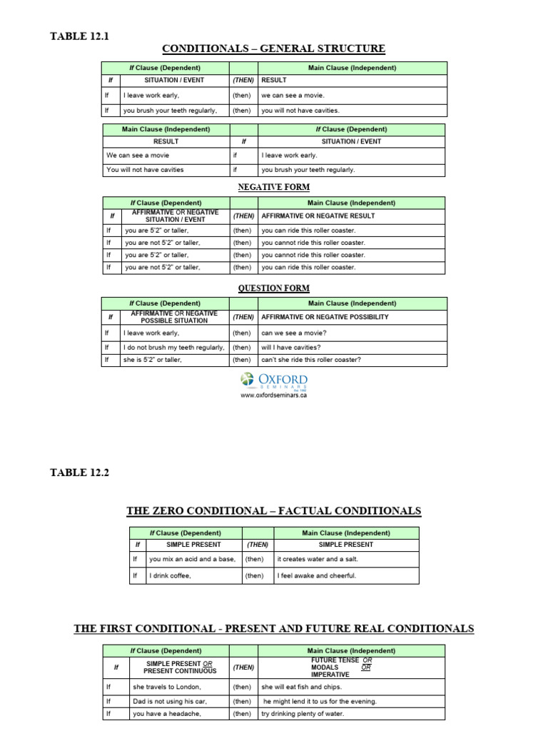 Topic 12 - Conditionals - Tables and Timelines | PDF | Languages | Foreign Language Studies