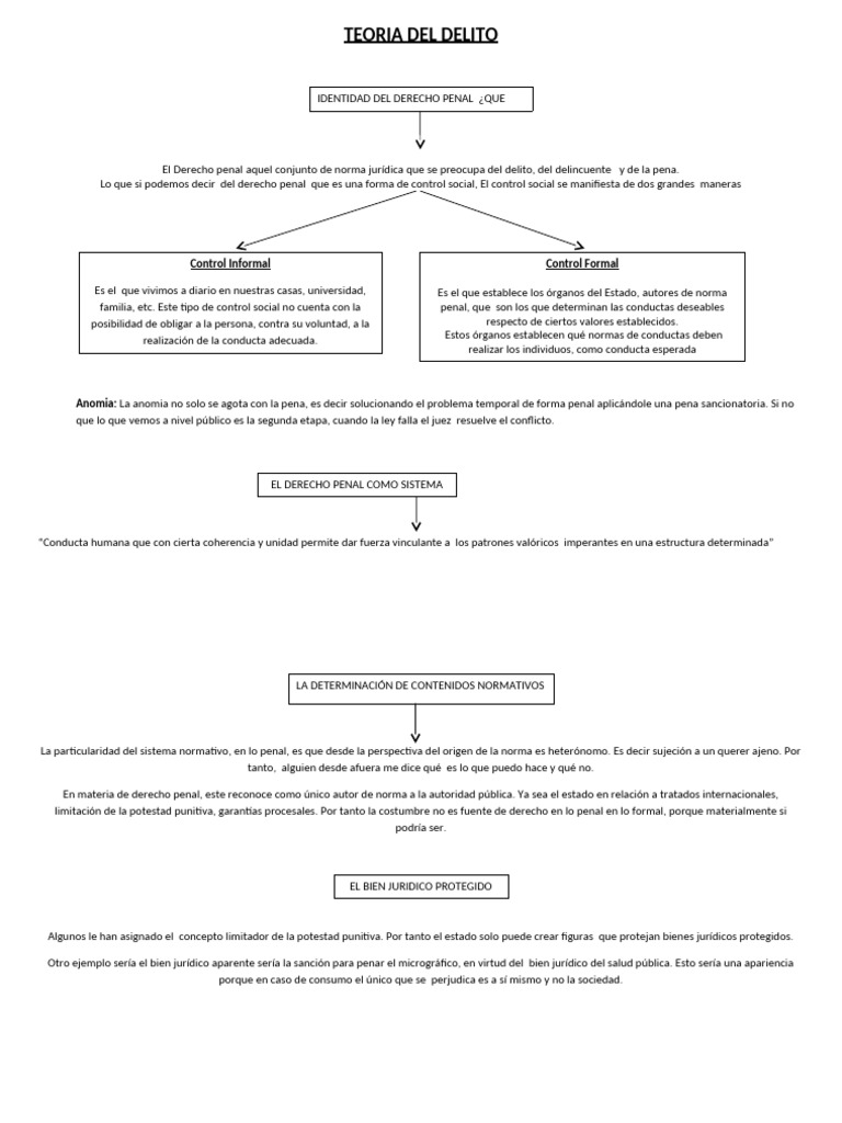 Teoria Del Delito | PDF | Derecho penal | Castigos