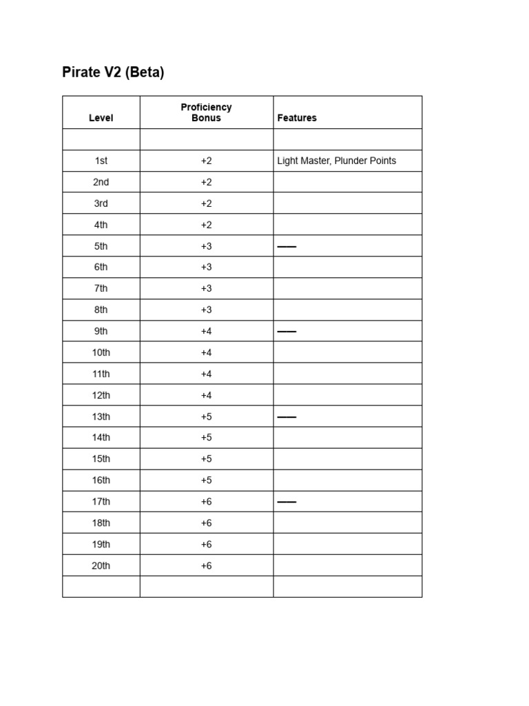 Pirate V2 | PDF