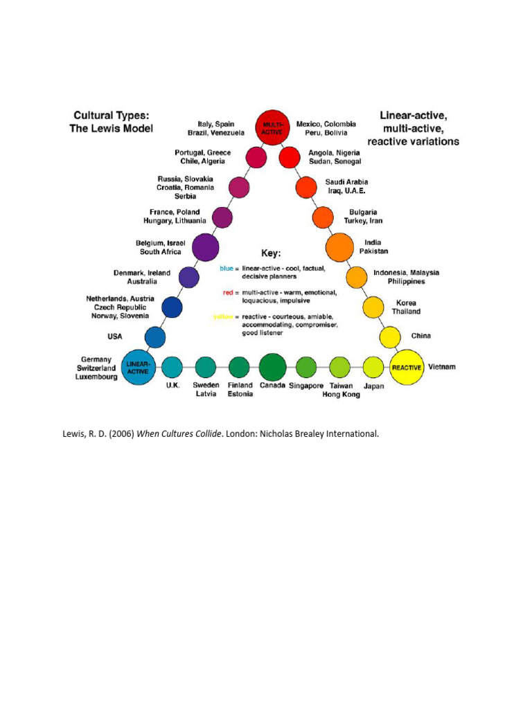 The Lewis Model | PDF