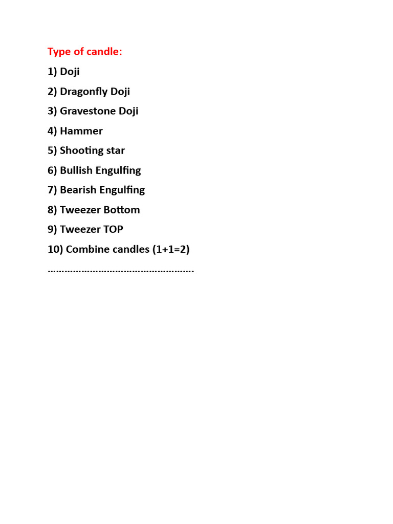 Types of Candlestick Patterns Explained | PDF