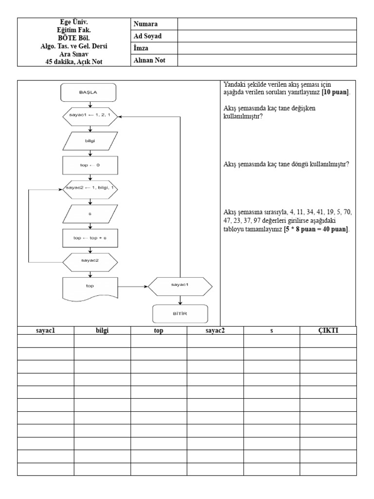 Algoritma Arasinav 2023 2024 | PDF