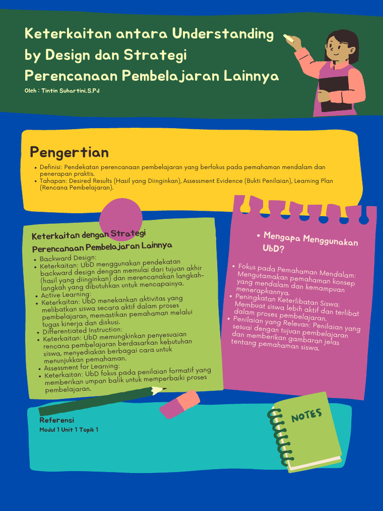 Poster Informasi Ketrkaitan Antara UbD Dan Pembelajaran | PDF | Karier ...