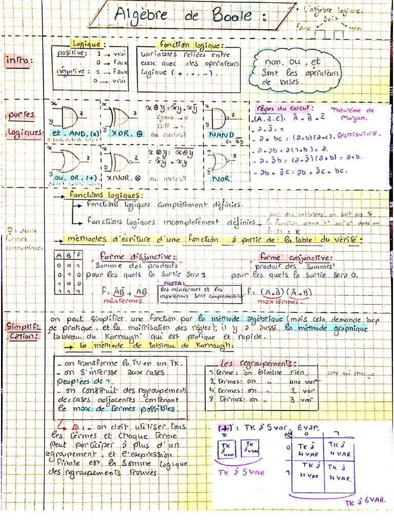 Algèbre de Boole + Combinatoire | PDF