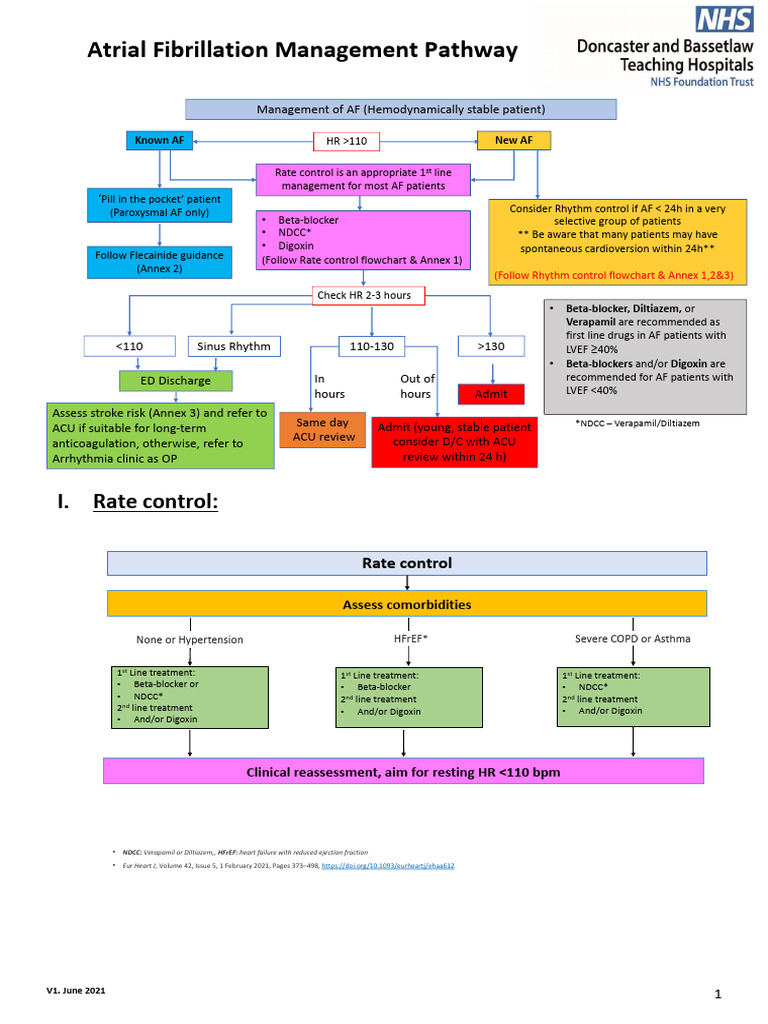Afib Managementsimplfied | PDF | Diseases And Disorders | Medicine