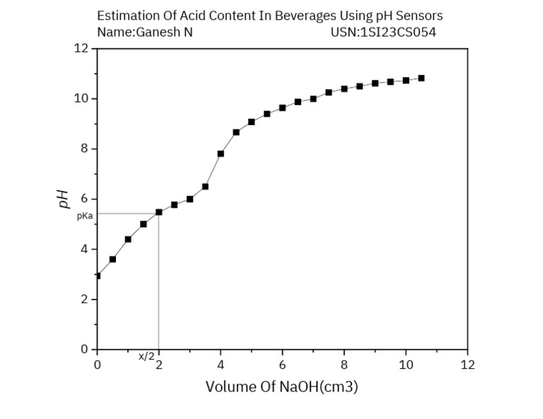 Volume of Naoh (Cm3) | PDF