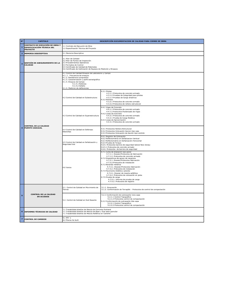 Dossier Final QC | PDF | Hormigón | Materiales de construcción