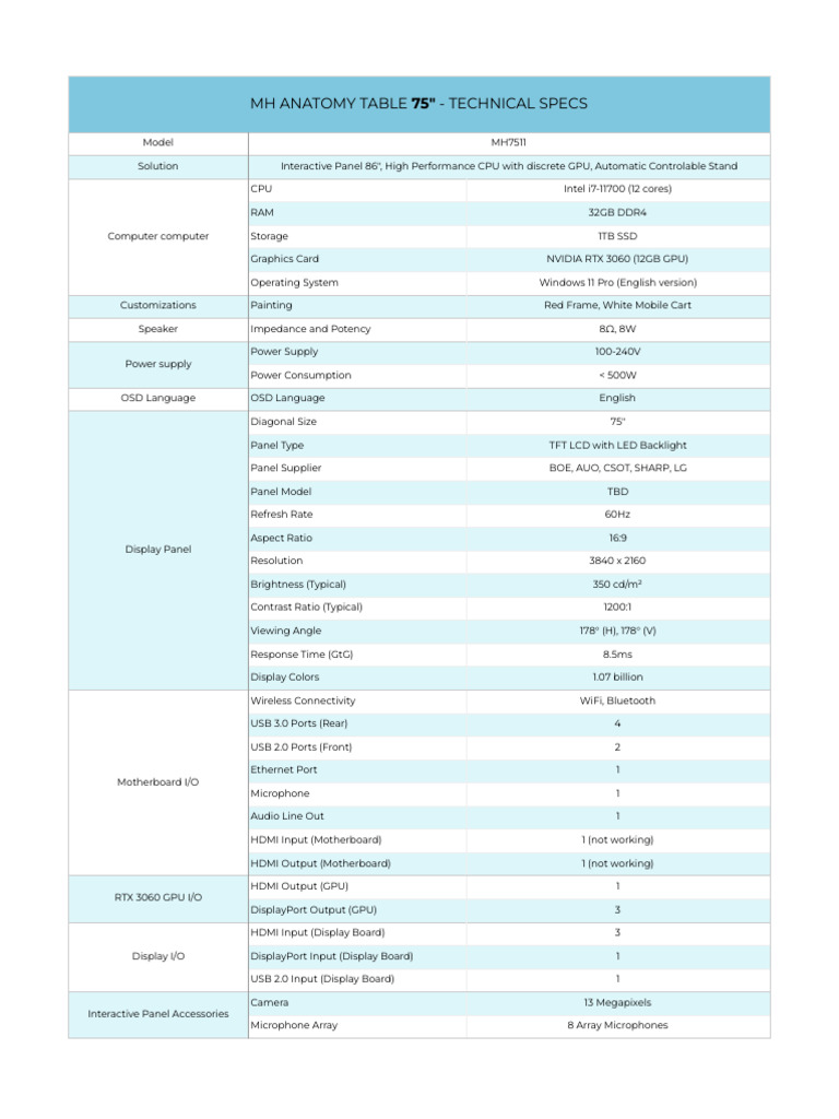 Anatomy Table 75 - Technical Specs - V1 | PDF | Graphics Processing Unit | Computer Engineering