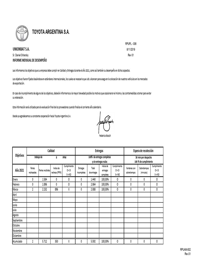 13 TOYOTA Performance UNIONBAT Marzo 2021 PDF