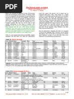 Avrae Commands Cheat Sheet | PDF | Role Playing Games | Gaming