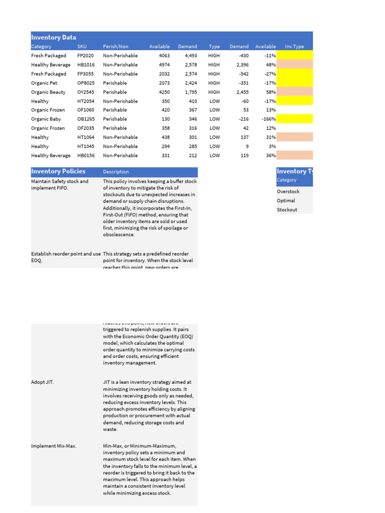 Inventory Management Policies Overview | PDF | Inventory | Management ...
