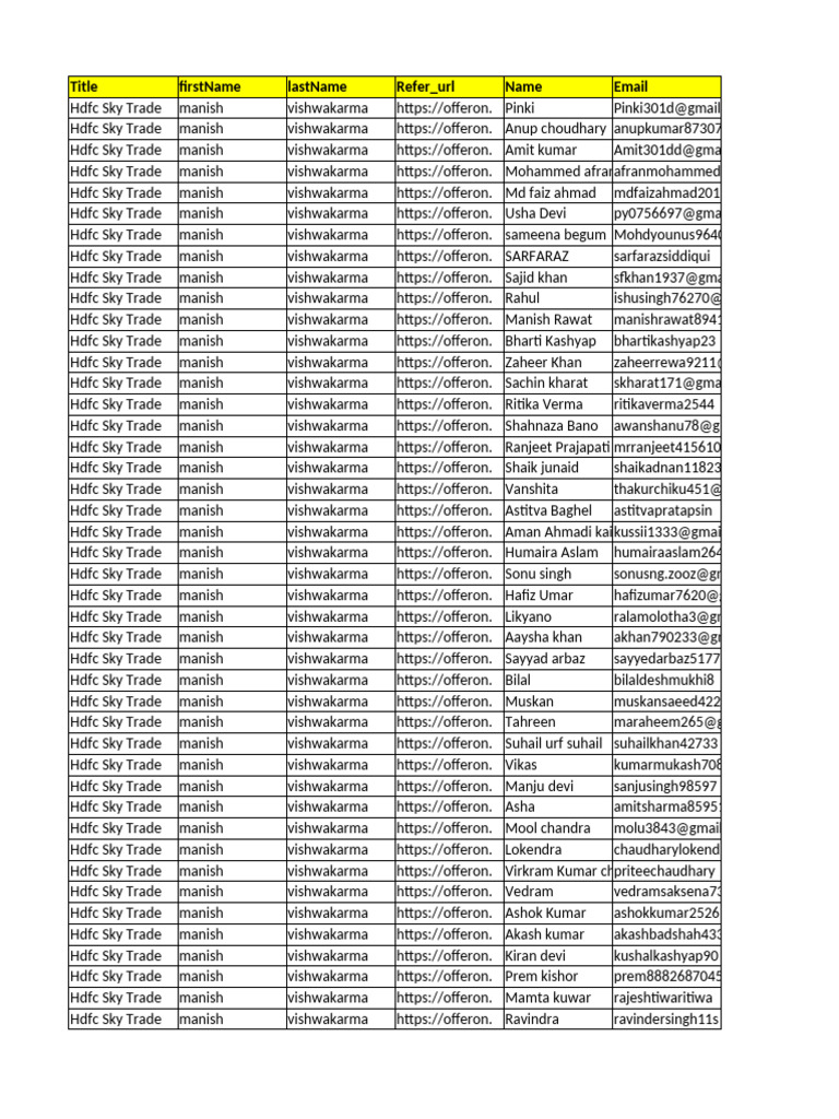 Manish Ji Hdfc Report Till 27 Oct | PDF