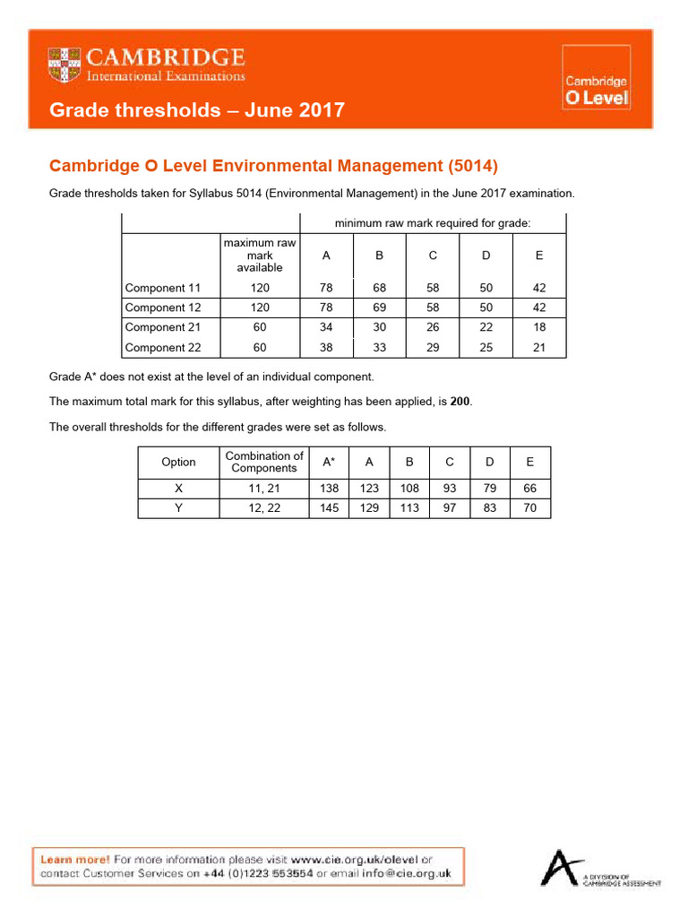 Grade Thresholds - June 2017: Cambridge O Level Environmental ...
