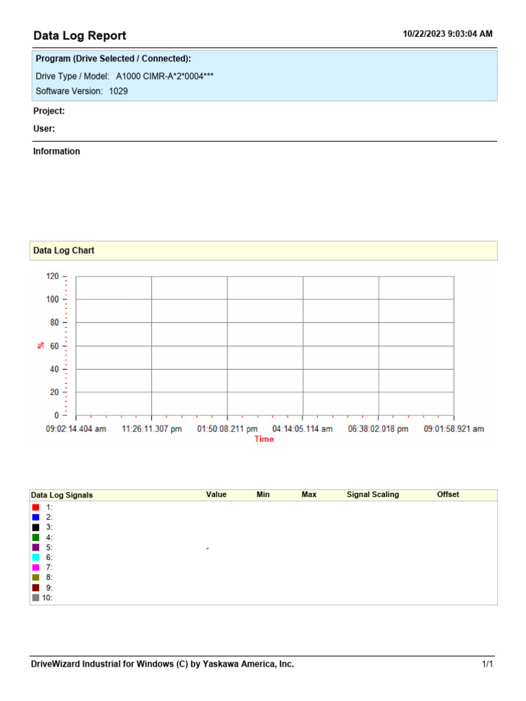 YDWI Project Data Log Report | PDF