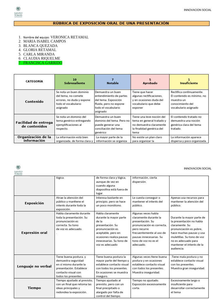 Rubrica Grupo 2 Exposicion Oral Innovacion Social | PDF