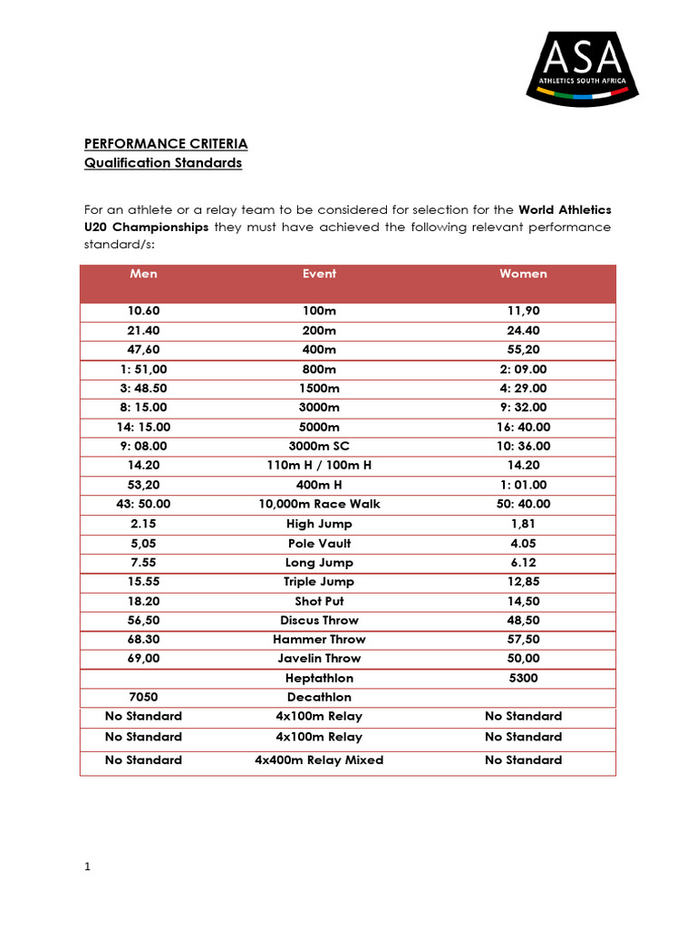 ASATrackand Field U20 Qualification Standards Addendum D | PDF | Track And Field | Sports