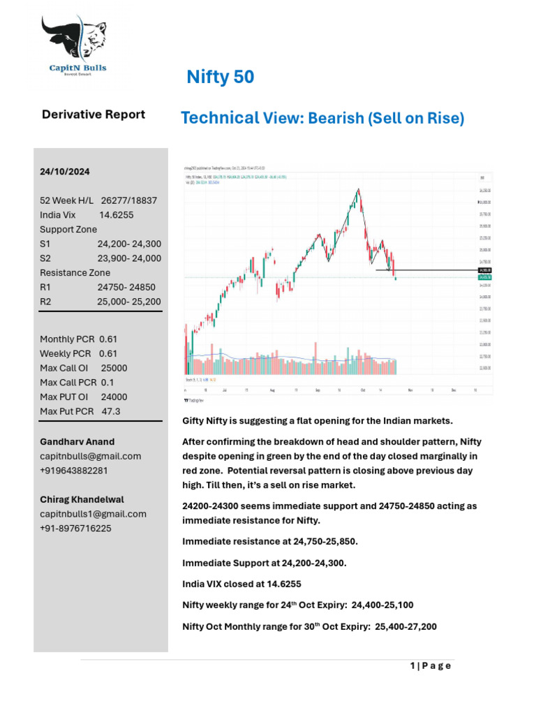 Oct 24th Nifty View | PDF | Financial Economics | Market (Economics)
