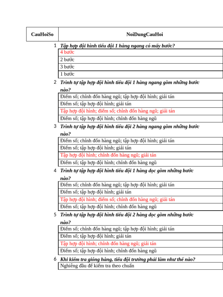 ĐỀ CƯƠNG QPAN | PDF