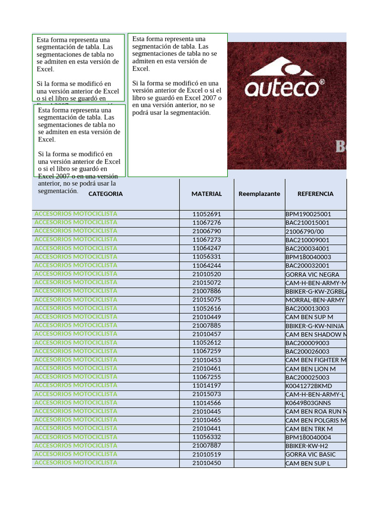 LISTAS ACTUALIZADA | PDF